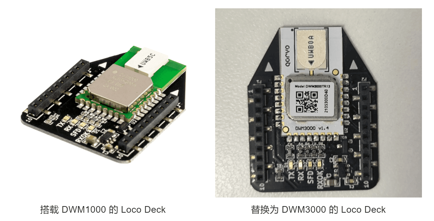 在无人机上实现 DW3000 驱动 | HHD's Blog
